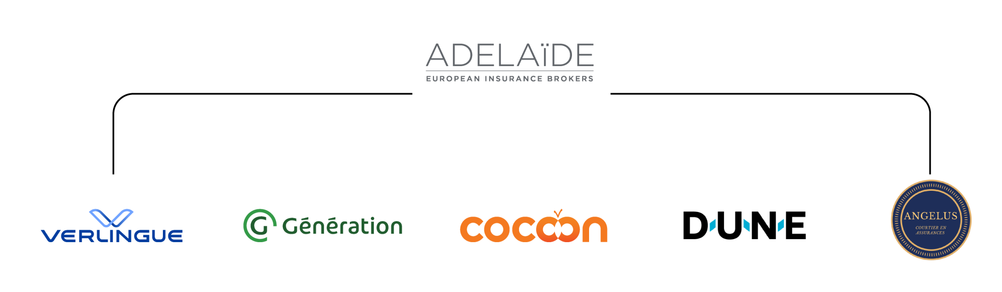 Groupe Adelaïde - Génération